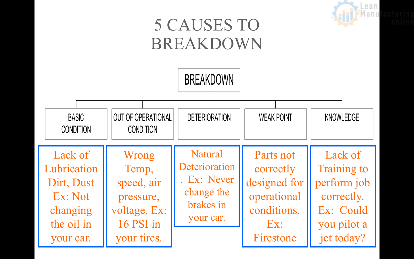 5 CAUSES TO BREAKDOWN – Enhancing Your Business Performance