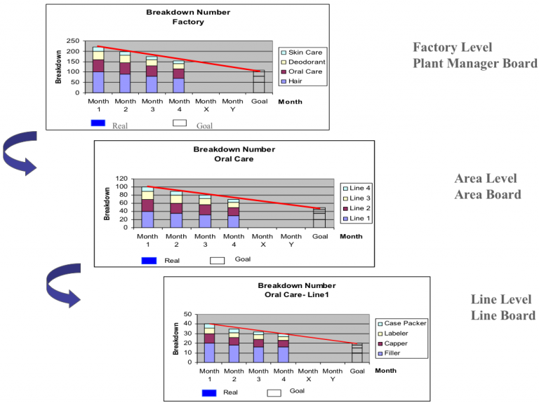 Breakdown Cascade Down – Enhancing Your Business Performance