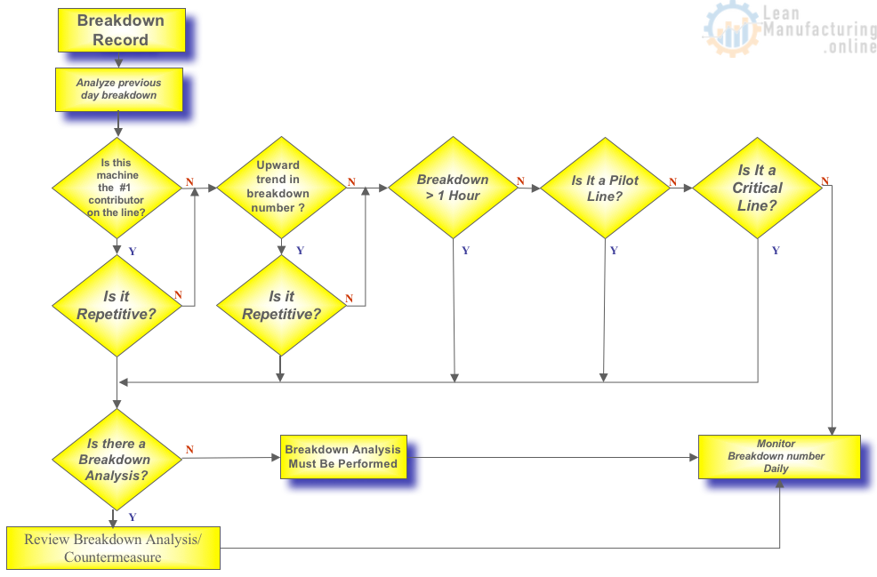 The First Steps to an EFFECTIVE Planned Maintenance Pillar – Enhancing ...