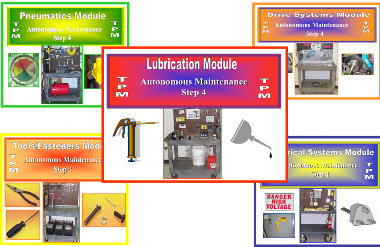 The First Steps to an EFFECTIVE Planned Maintenance Pillar – Lean ...