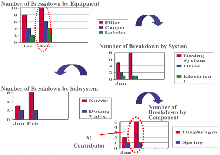 The First Steps to an EFFECTIVE Planned Maintenance Pillar – Enhancing ...