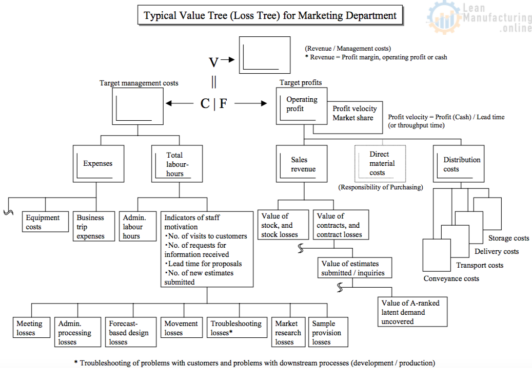 Chapter 10. TPM in Administrative and Support Departments. Part 2 ...