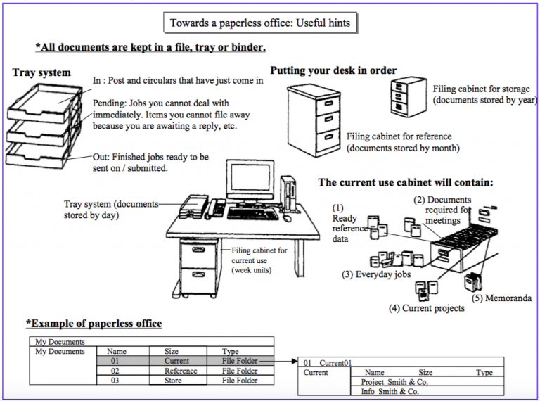 Chapter 10. TPM in Administrative and Support Departments. Part 1 ...
