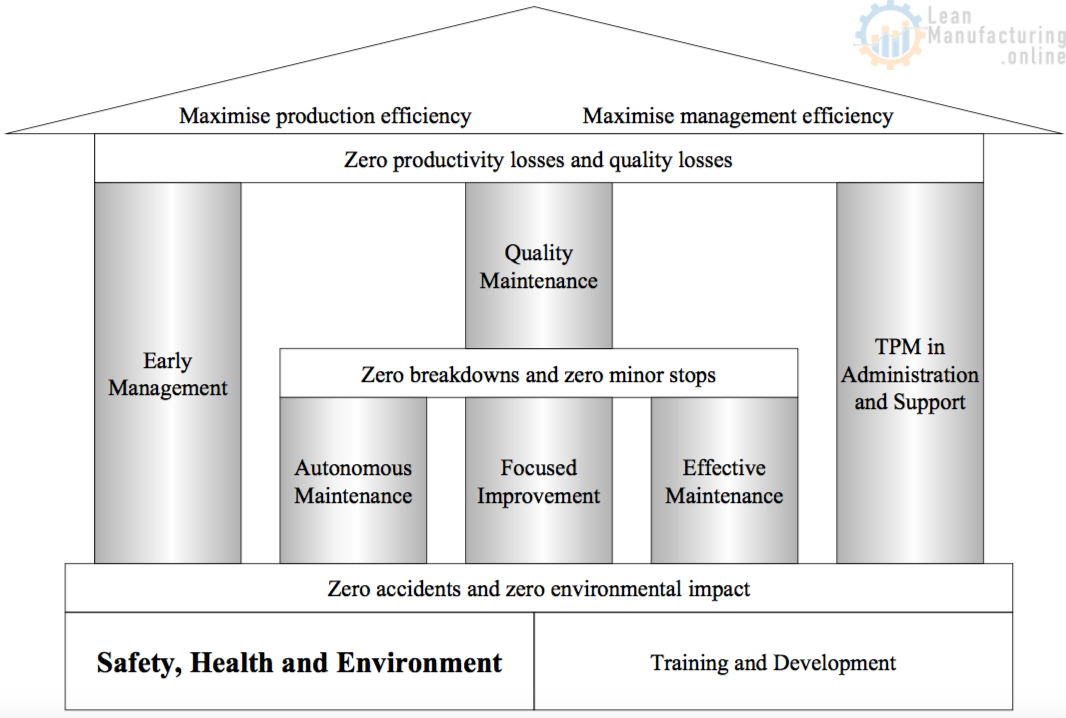 Figure 11.1 Zero-Loss Business Management – Enhancing Your Business ...