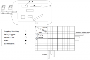 Figure 11.10 Example of Incident Map – Enhancing Your Business Performance