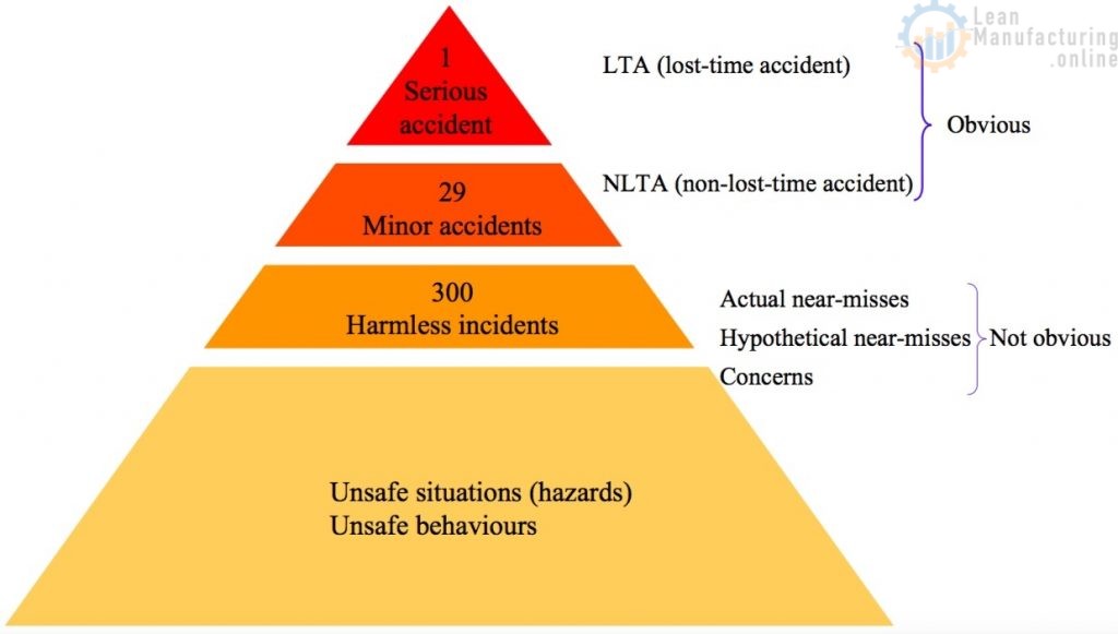 Chapter 11. Safety, Health and Environment. Part 1 – Enhancing Your ...