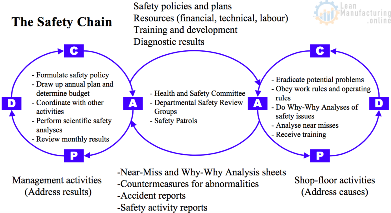 Chapter 11. Safety, Health and Environment. Part 1 – Enhancing Your ...