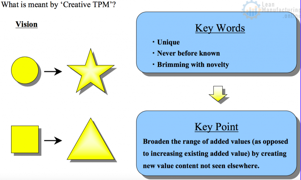 Chapter 12. Completing and Upgrading the TPM Programme (Levels 1, 2 and ...