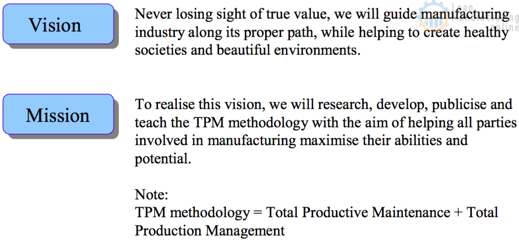 Figure 12.19 TPM’s Vision and Mission – Enhancing Your Business Performance