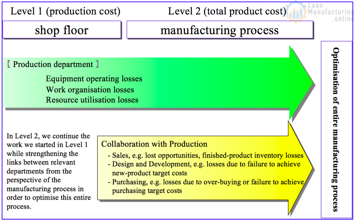 Chapter 12. Completing and Upgrading the TPM Programme (Levels 1, 2 and ...