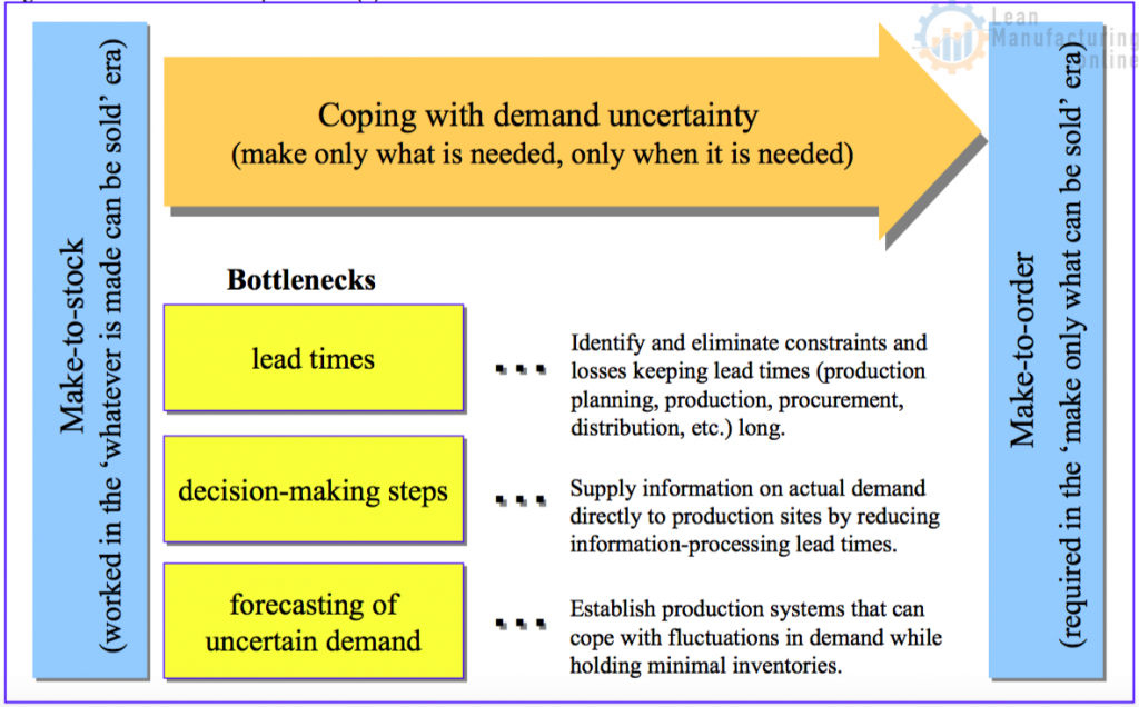 Chapter 12. Completing and Upgrading the TPM Programme (Levels 1, 2 and ...