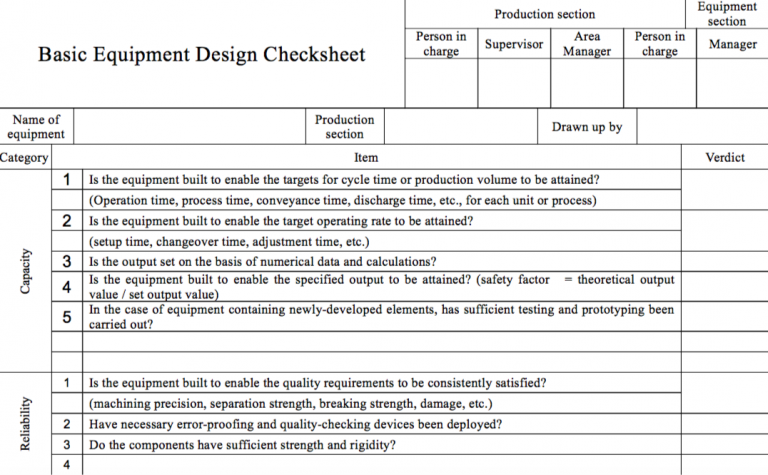 Figure 7.23 Typical Checksheet – Enhancing Your Business Performance