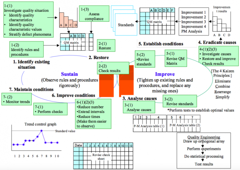 QM matrix – Enhancing Your Business Performance