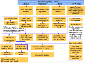 Figure 8.2 The Basic Approach to Quality Maintenance – Enhancing Your ...