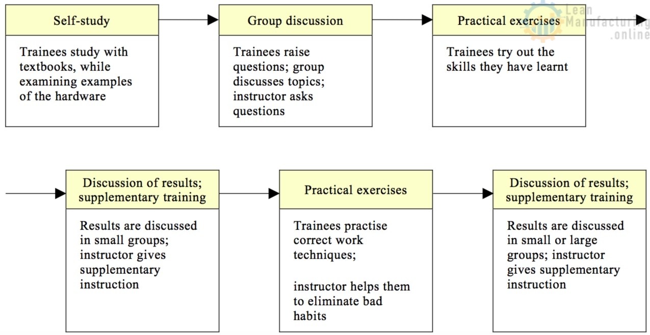 Chapter 9. Education and Training (Training and Development). Part 2 ...