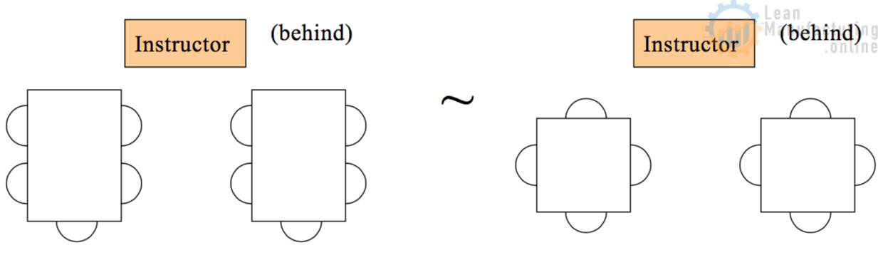Chapter 9. Education and Training (Training and Development). Part 2 – Enhancing Your Business ...