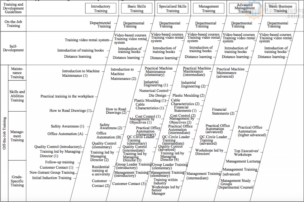 Figure 9.6 A Typical Training and Development Programme – Enhancing ...