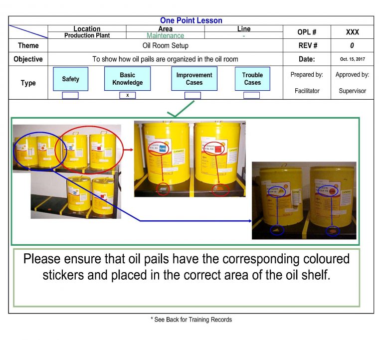 One Point Lessons – Enhancing Your Business Performance
