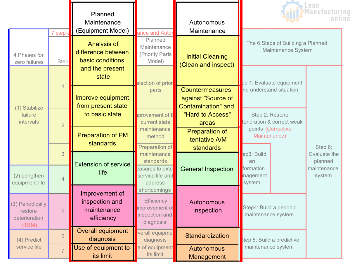 The First Steps to an EFFECTIVE Planned Maintenance Pillar – Lean ...