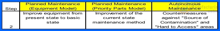 The First Steps to an EFFECTIVE Planned Maintenance Pillar – Enhancing ...