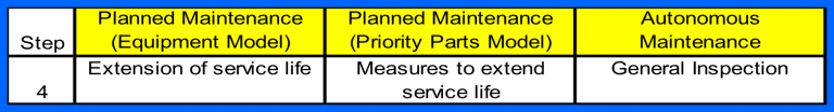The First Steps to an EFFECTIVE Planned Maintenance Pillar – Enhancing ...