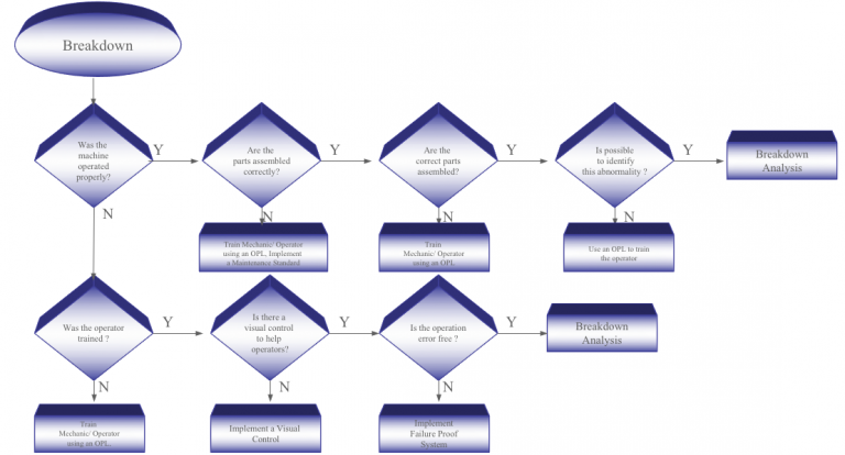 The First Steps to an EFFECTIVE Planned Maintenance Pillar – Lean ...