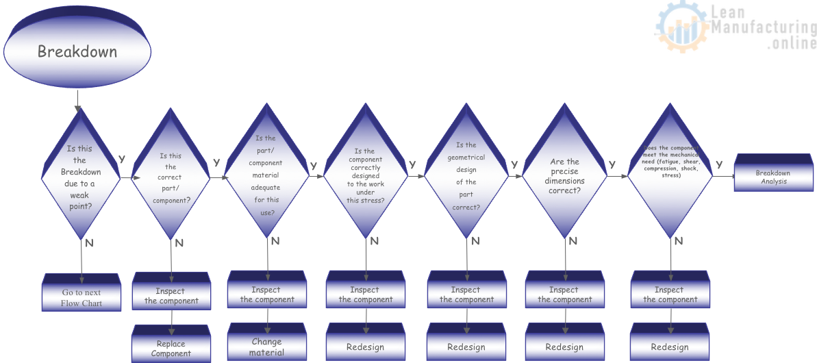 The First Steps to an EFFECTIVE Planned Maintenance Pillar – Enhancing ...