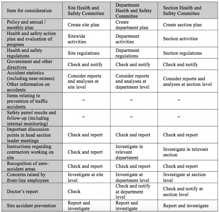Chapter 11. Safety, Health and Environment. Part 2 – Enhancing Your ...