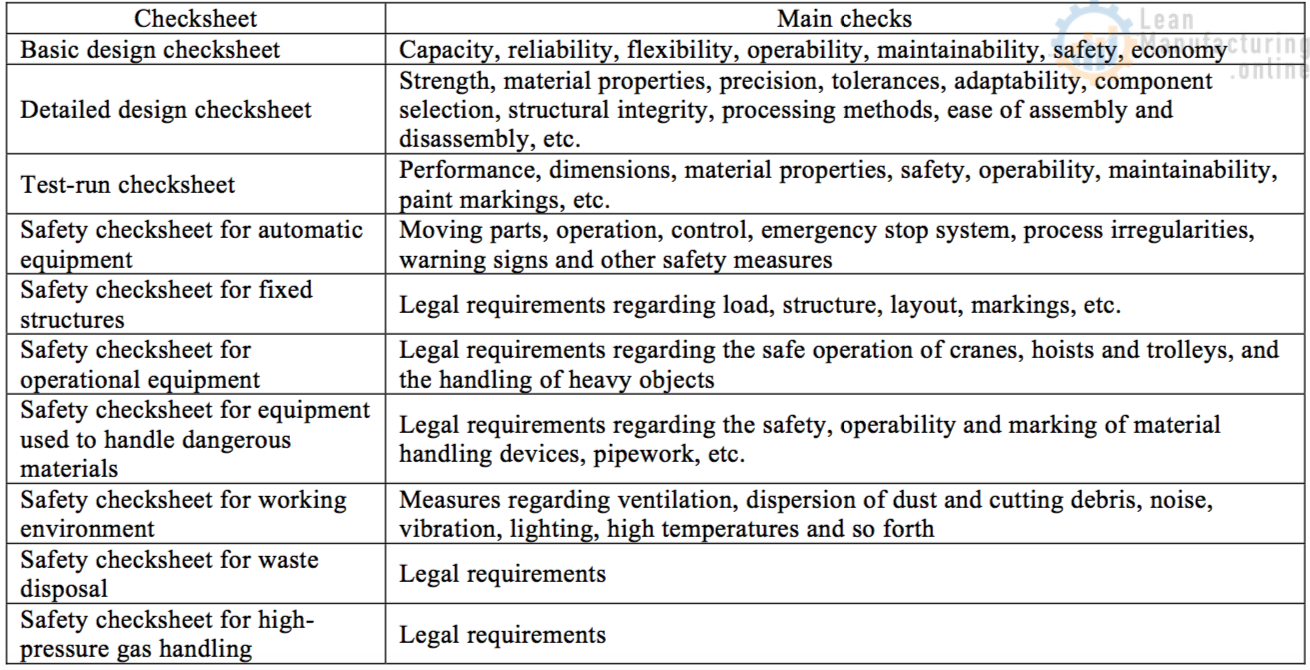 Table 7.10 Main Contents of MP Design Check sheets – Enhancing Your ...