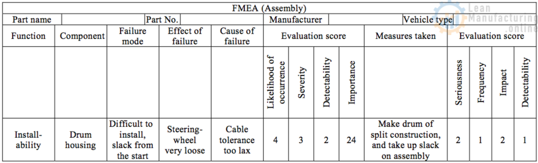 Table 7.4 Typical Use of a Concept Proposal Evaluation System-1 ...