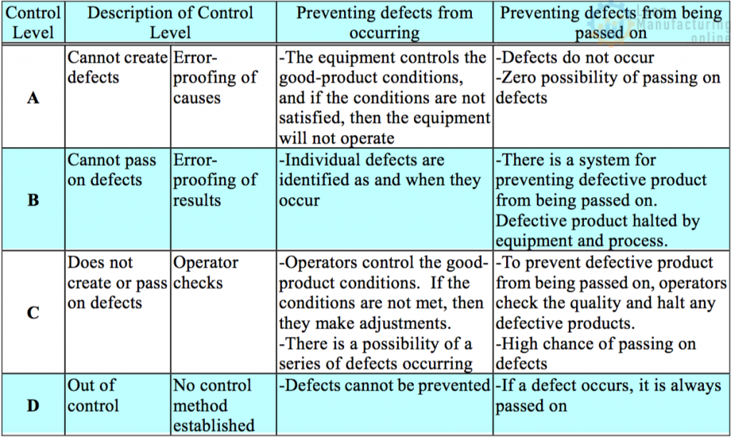 Table 8.9 Standards for Evaluating Level of Control of Rules and ...