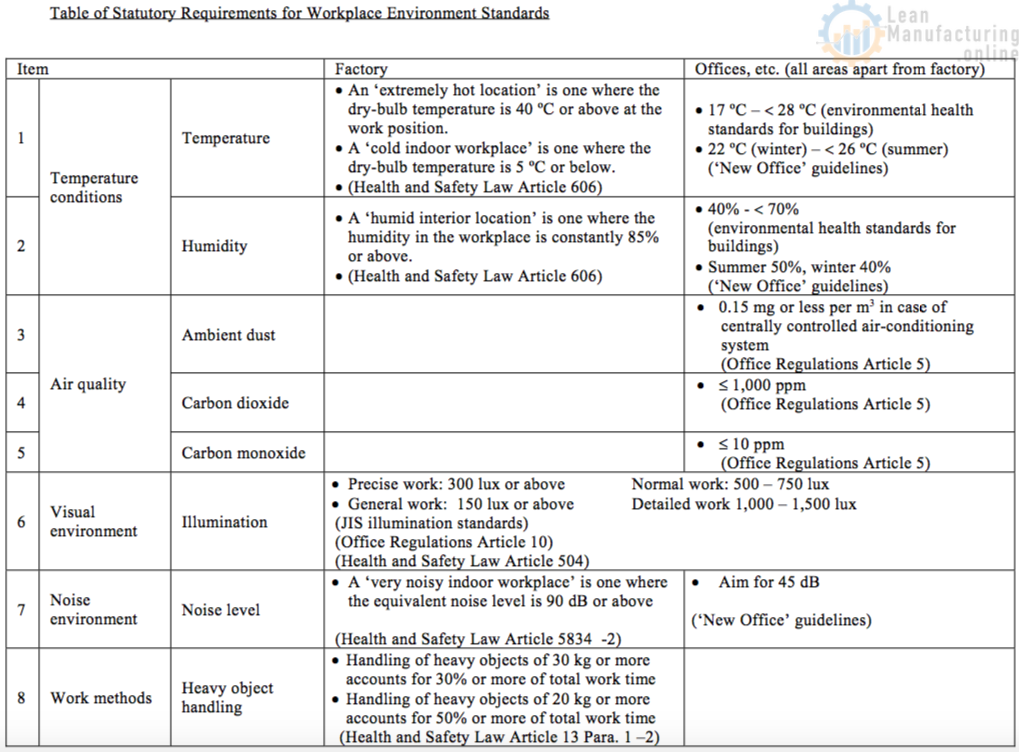 Chapter 11. Safety, Health and Environment. Part 3 – Enhancing Your ...