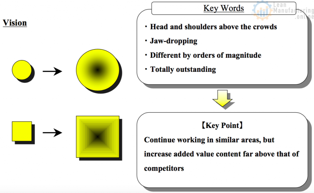 Chapter 12. Completing and Upgrading the TPM Programme (Levels 1, 2 and ...
