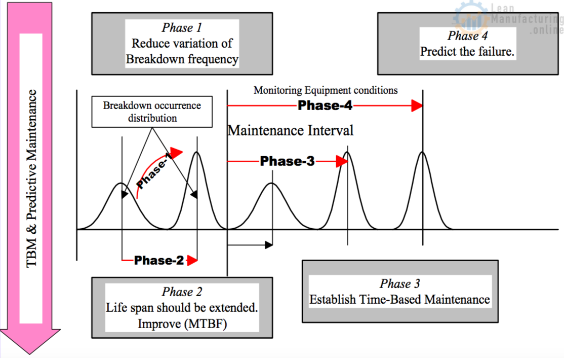 4 phases approach for Zero-Breakdown-1 – Enhancing Your Business ...