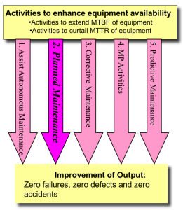 Equipment Effectiveness – Enhancing Your Business Performance