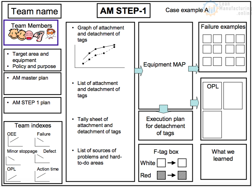 Instructor Education Practical Training Manual – Autonomous Maintenance ...