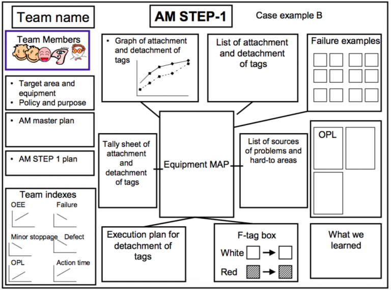 Instructor Education Practical Training Manual – Autonomous Maintenance ...