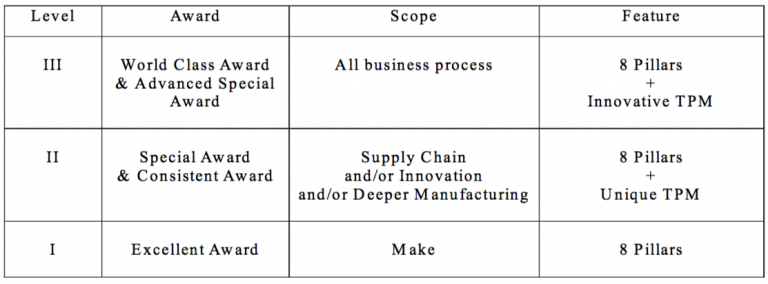 Total Productive Maintenance in Supply Chain Management. Part 1 ...