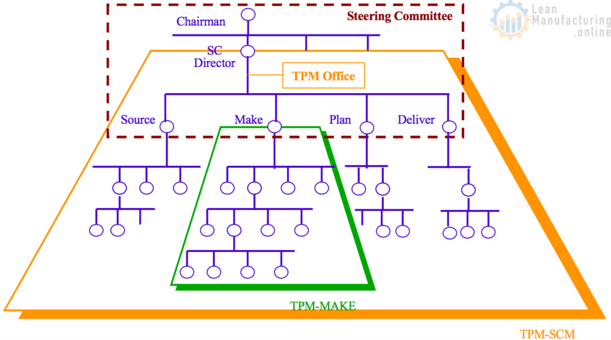 Makigami – Continuously Improving Manufacturing