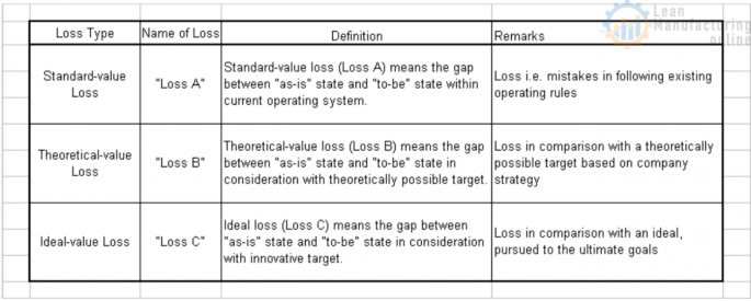 Total Productive Maintenance in Supply Chain Management. Part 2 ...