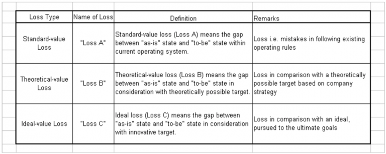 Total Productive Maintenance in Supply Chain Management. Part 2 ...
