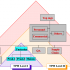 4M Analysis Process - Total Productive Maintenance