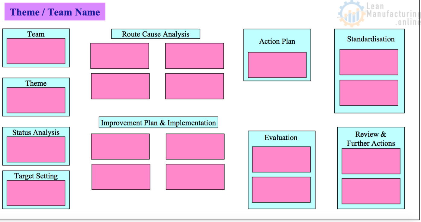 Chart 22 Activity Board – FI Individual Board – Enhancing Your Business ...