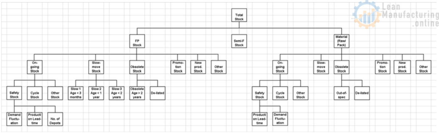 Chart 26 Stock Loss Tree – Enhancing Your Business Performance