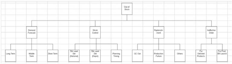 Total Productive Maintenance in Supply Chain Management. Part 3 ...