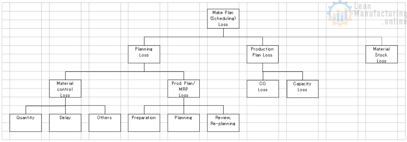 Total Productive Maintenance in Supply Chain Management. Part 3 ...