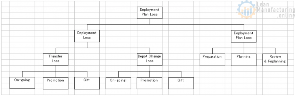 Total Productive Maintenance in Supply Chain Management. Part 3 ...