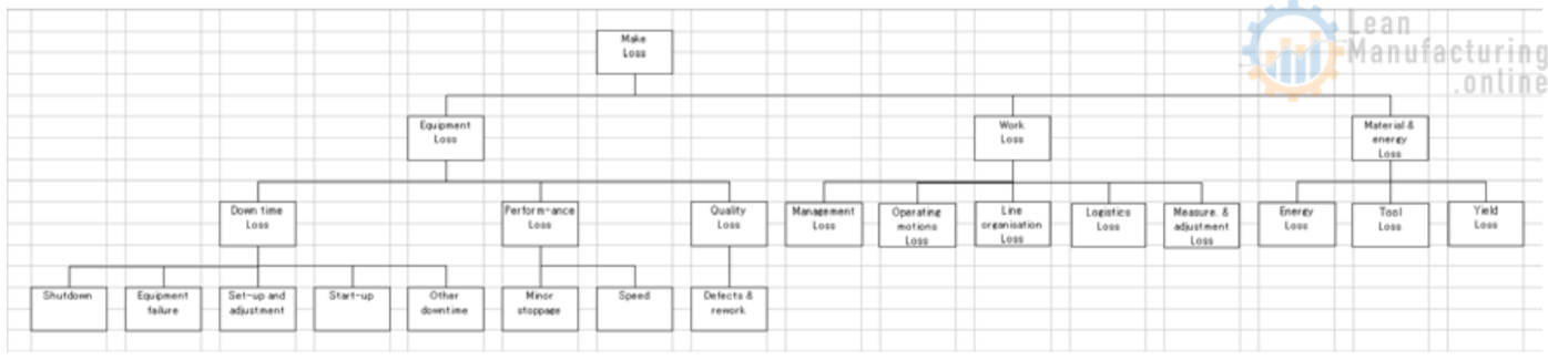 Chart 33 “MAKE” (Factory) Loss Tree – Enhancing Your Business Performance