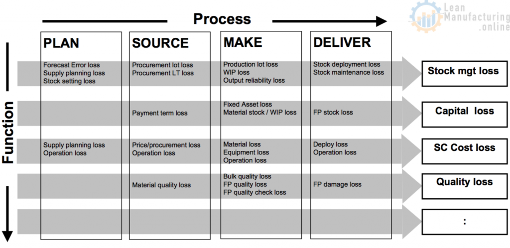 Total Productive Maintenance in Supply Chain Management. Part 1 ...