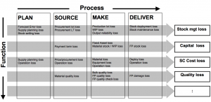 Total Productive Maintenance in Supply Chain Management. Part 1 – Lean ...
